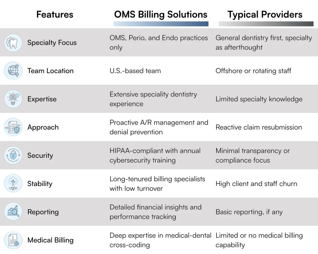 Book a Demo: RCM Solutions Built for Specialty Practices - DSN Software